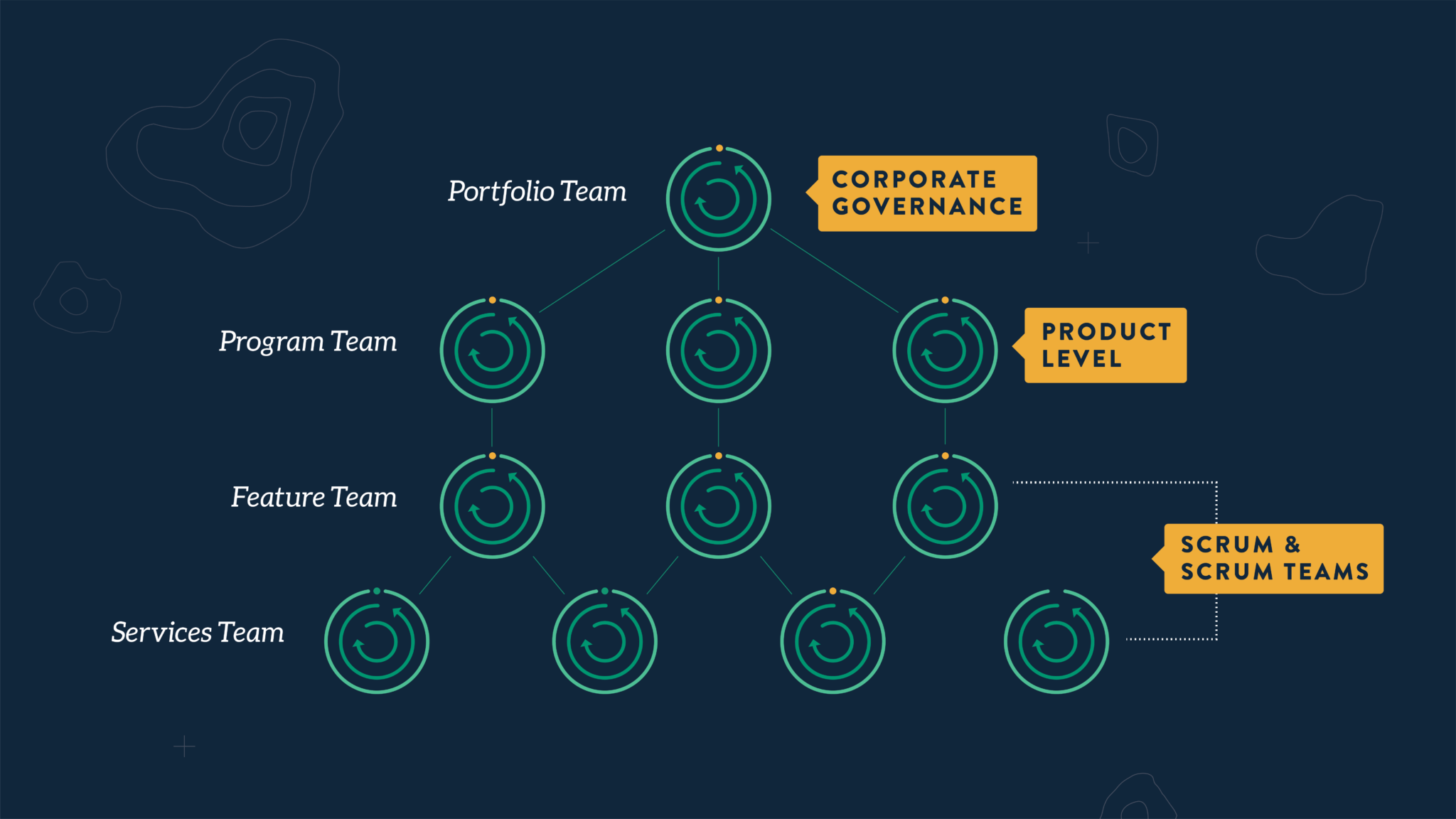 Agile Governance Demystified - Global Intelligence and Insight Platform ...