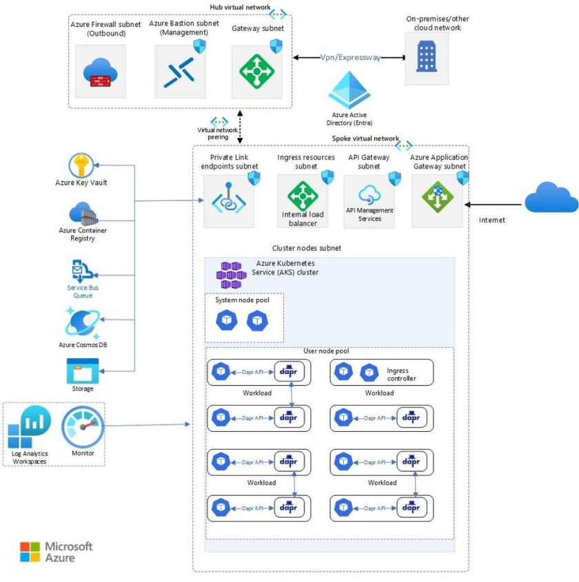 Multi-Cloud Architecture for ISVs: A Guide - Global Intelligence and ...